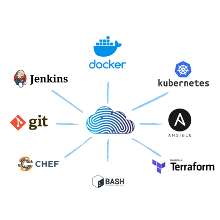 DevOps for Absolute Beginners - HeyCloud